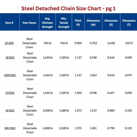 Image result for Chain Capacity Chart