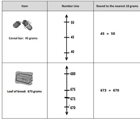 Image result for Module 3 Lesson 13 Grade 3