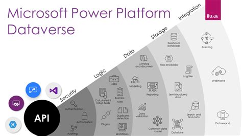 Image result for Dataverse Platform