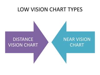 Image result for Low Vision Contrast Chart