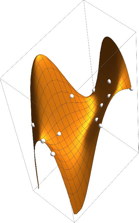 Image result for Mathematica Polynomial