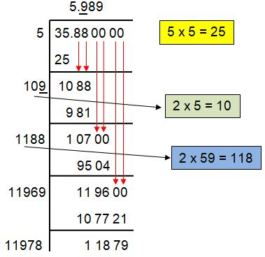 Image result for Square Root Calculator Decimals