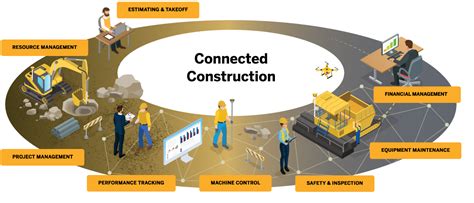 Image result for Construction Management Software