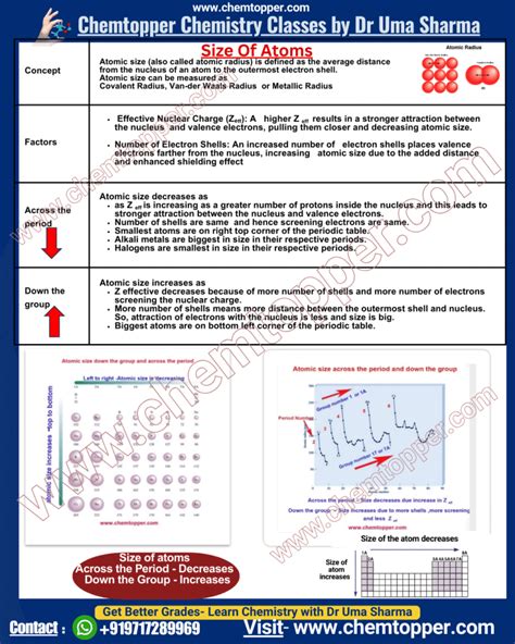 Image result for Calculations Using Atomic Size