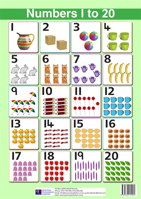 Image result for Sign Numbers 1 20