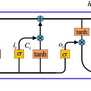 Image result for LLVM AST