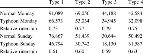 Image result for Average Careerride