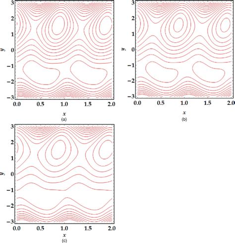 Image result for Streamlining Shape