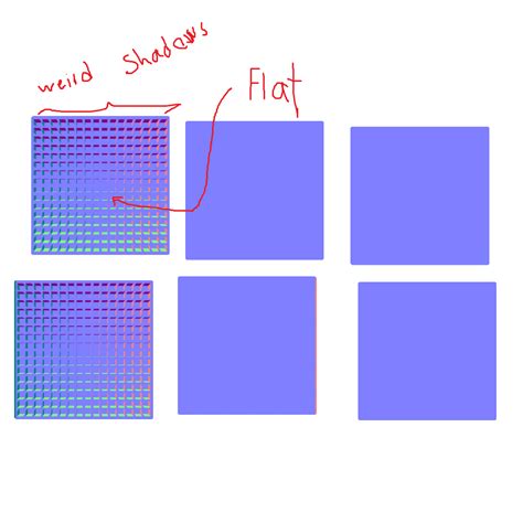 Image result for 3DS Max Bake Normal