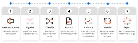 Image result for UiPath Document Understanding