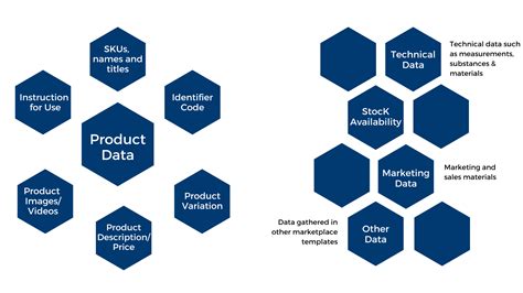 Image result for Pim Budget Example