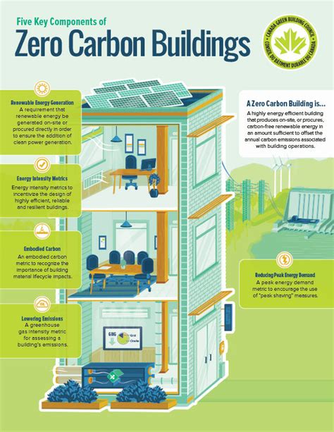 Image result for Building a Net Zero Home