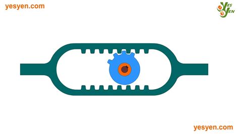 Image result for Convert Reciprocating Motion to Rotary Motion