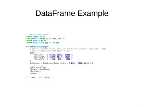 Image result for Define Data Analysis in Python