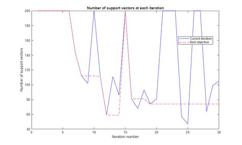 Image result for Bayesian Optimization Matlab Code