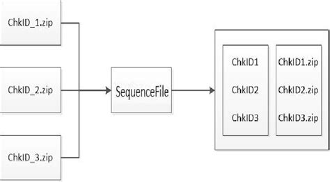 Image result for File Merging