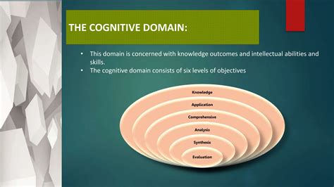 Image result for Formulation of Educational Objectives