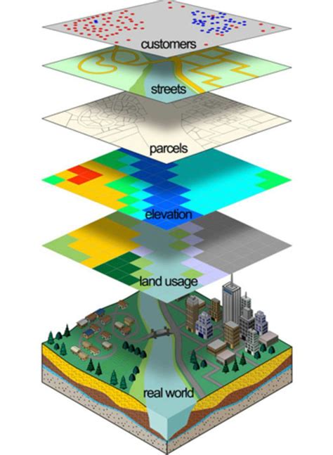 Image result for ArcMap Map Tutorial