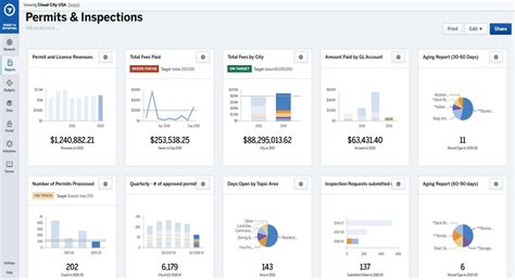 Image result for Permitting Software for Governments
