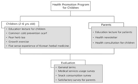 Image result for People Discuss Program Process