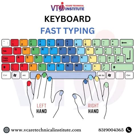 Image result for Computer Typing Way