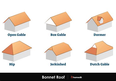 Image result for Roof Shape Types