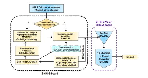 Image result for SHM Sensor Icon