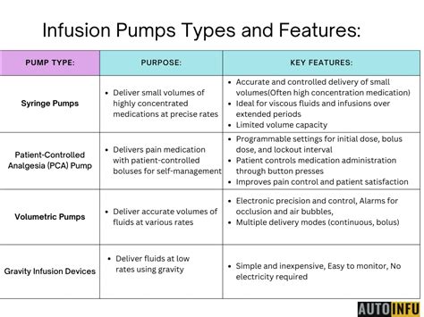 Image result for Different Types of Injection Pump