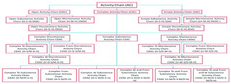 Image result for Cross Nested Logit