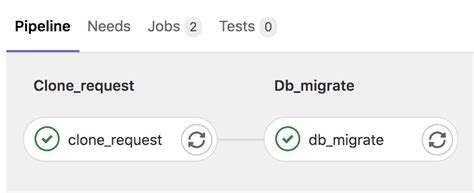 Image result for Database Migration Testing