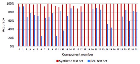 Image result for Random Forest Pixel Classification