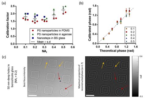 Image result for Calibration Factor Microscope