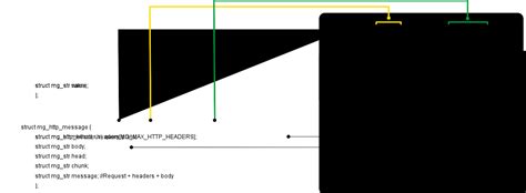 Image result for HTTP Message