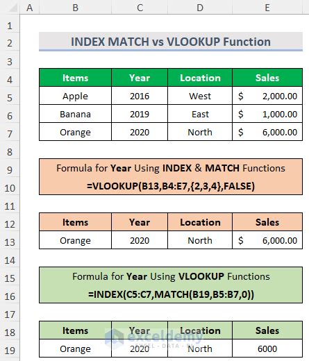 Image result for VLOOKUP Index MATCH