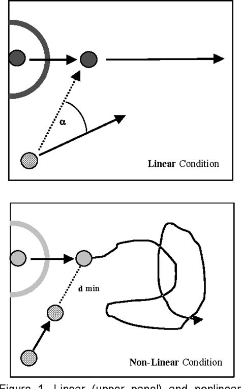 Image result for Unpredictable Movements