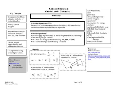 Image result for Geography Concept Map