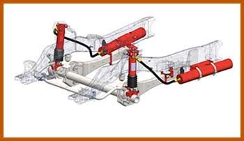 Image result for Operating a Liquid Spring System