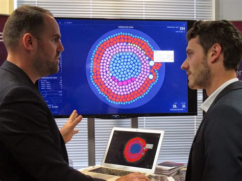 Image result for People Technology Process Data Analytics