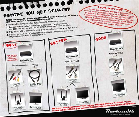 Image result for Rocksmith PC Input Lag Fix