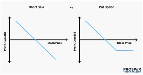 Image result for Selling Short Put Options Strategy