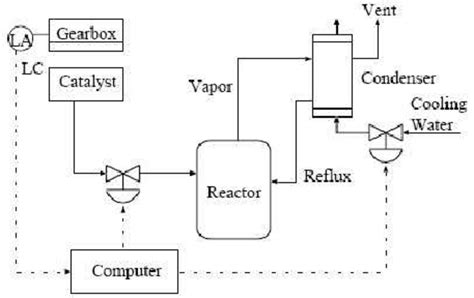 Image result for Reactor Design