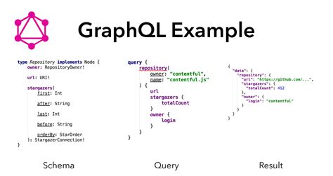 Image result for Instagram Graph API