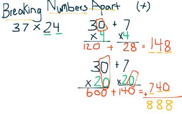 Image result for Multiplying Two-Digit Numbers by Breaking IP