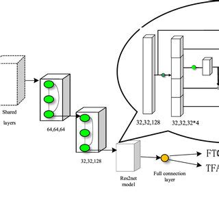 Image result for ARQ in Computer Network Classification