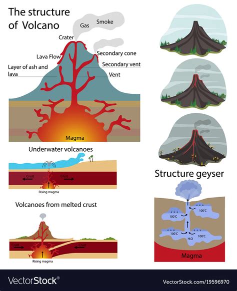 Image result for Volcano Structure