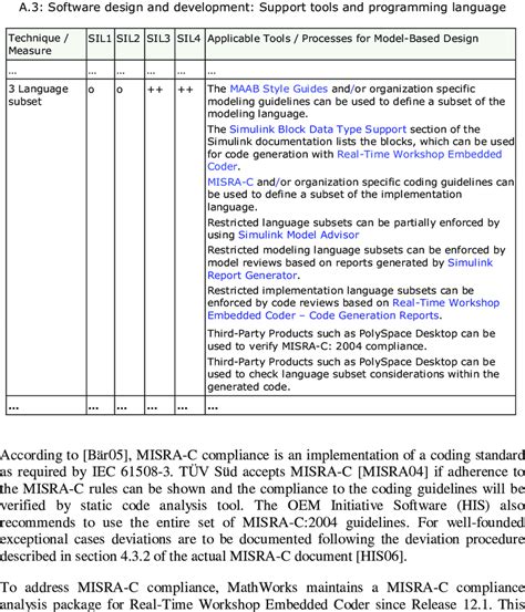 Image result for Integrity Table
