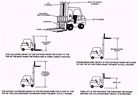 Image result for Fork Lift Extensions Guidelines