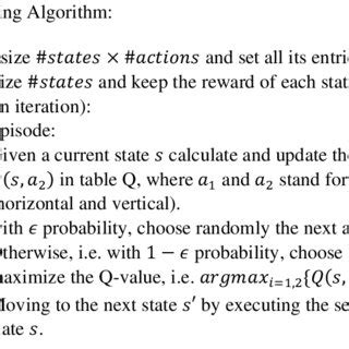 Image result for Q-learning Coding