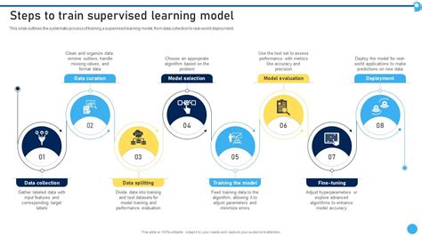 Image result for Supervised Learning Test Strategy
