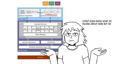 Image result for Kernel Patch Protection